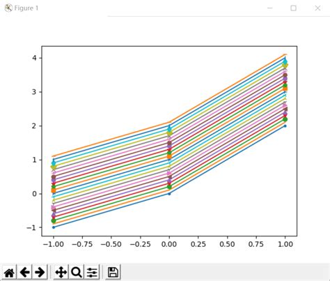 python plt plot 绘图 哔哩哔哩