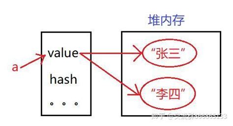 面试必问：java中string类型为什么设计成不可变的？ 知乎