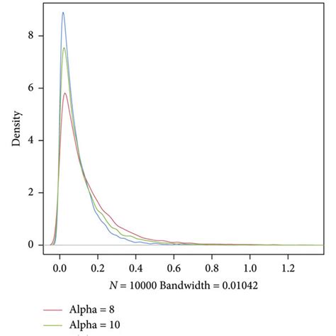 pdf of lomax distribution with different values of λ download scientific diagram