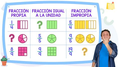 FRACCIONES PROPIAS IMPROPIAS E Iguales A La Unidad Con Ejemplos