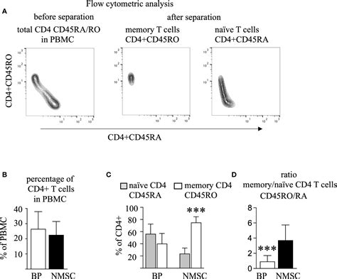 Frontiers Analysis Of T Cell Repertoires Of CD45RO CD4 T Cells In