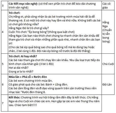 K Ch B N Trung Thu H I H C Nh T Cho C C B Thi U Nhi Meta Vn
