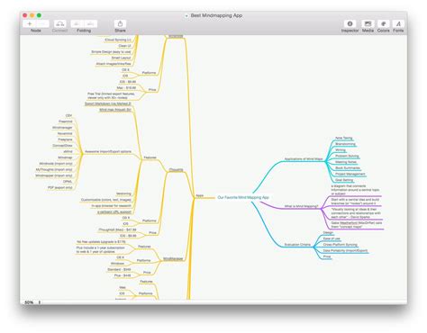 Mind Map The Best Apps For Mind Mapping Artofit
