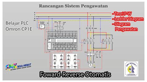 Belajar PLC Omron Foward Reverse Otomatis Ladder Wiring YouTube