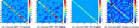 figure 1 from laplacian matrix learning for smooth graph signal representation semantic scholar