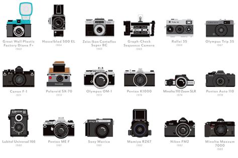 Top Imagenes De La Evolucion De La Camara Fotografica
