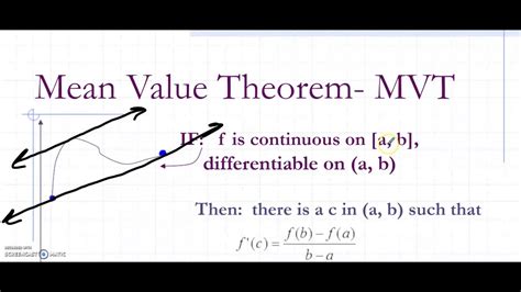 the mean value theorem youtube