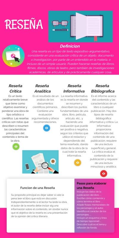 Infograf A De Rese A