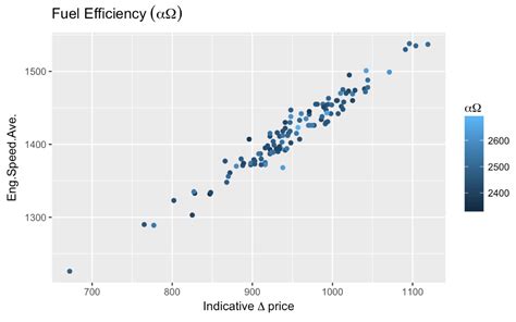 adding arrow symbols in ggplot text in r stack overflow the best porn website