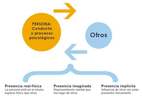 Factores internos y externos en psicología todo lo que necesitas saber