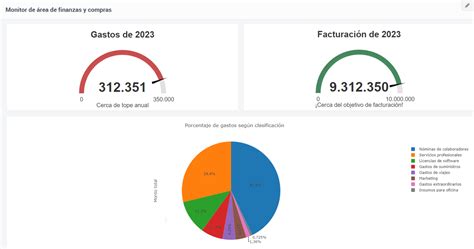 Qflow Analiza Tus Procesos En Tiempo Real Con Dashboards