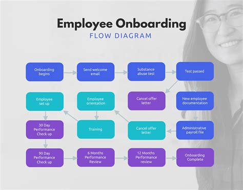 Creating A Job Aid