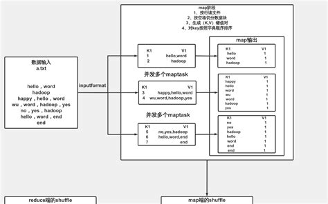 mapreduce 流程图模板 processon思维导图、流程图