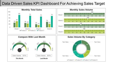 Panel De Control De Kpi De Ventas Basado En Datos Para Lograr Muestras