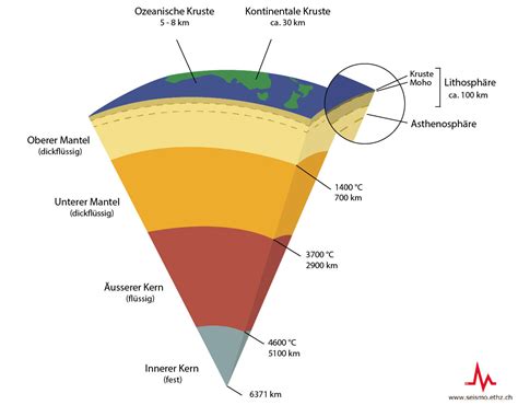 SED Geothermie in Kürze