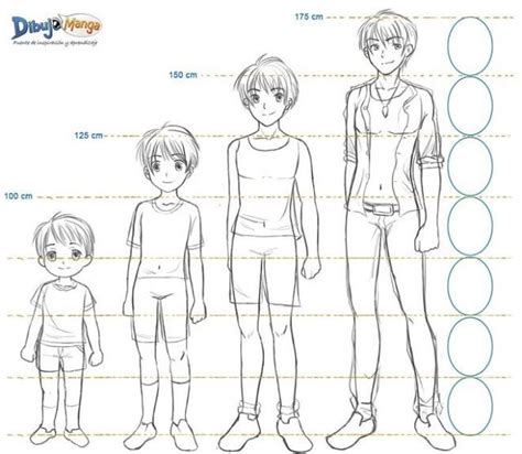 Cómo dibujar anime y manga paso a paso El Cómo de las Cosas Como