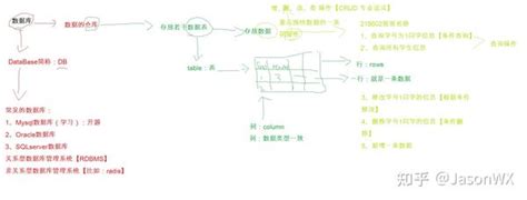 mysql数据库的入门 知乎