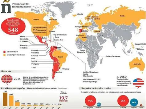 El Idioma En La Escuela Estadounidense