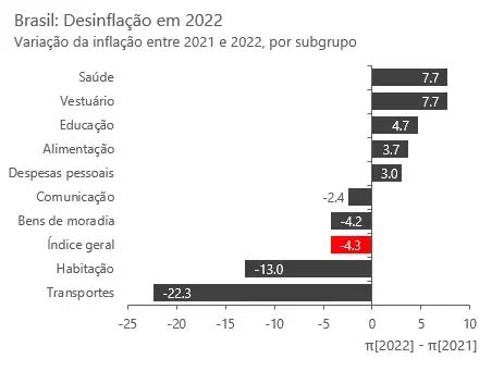 Sobre o Regime de Metas a inflação de 2022 e perspectivas para o