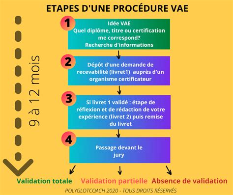Réaliser une VAE daide soignant DEAS référentiel livret 2