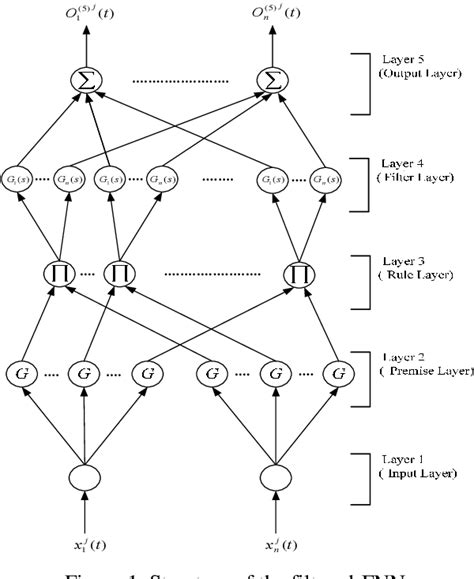 figure 1 from an observer based model reference adaptive iterative learning controller for