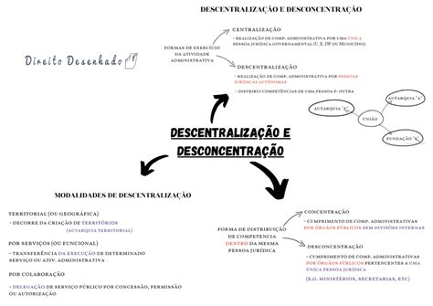 Descentraliza O E Desconcentra O Direito Administrativo