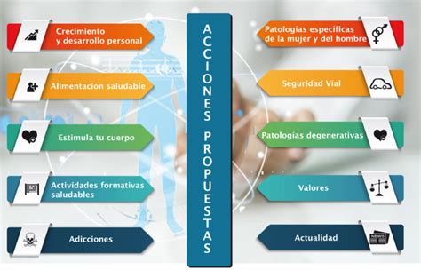 Modelo De Empresa Saludable Grupo CMD Salud