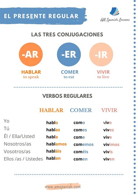 Present Tense Spanish Verbs Chart NBKomputer