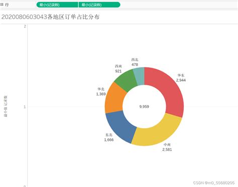 python数据化可视化08 python数据可视化第八章绘制高级图表 csdn博客