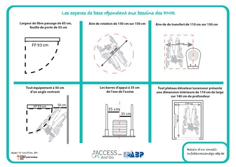 Les besoins des PMR les mesures clés Access Services