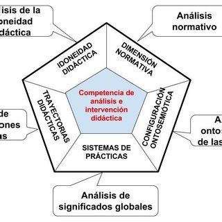 PDF Articulando Conocimientos Y Competencias Del Profesor De