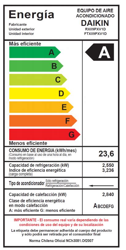 Guía para entender la etiqueta de eficiencia energética City Magazine