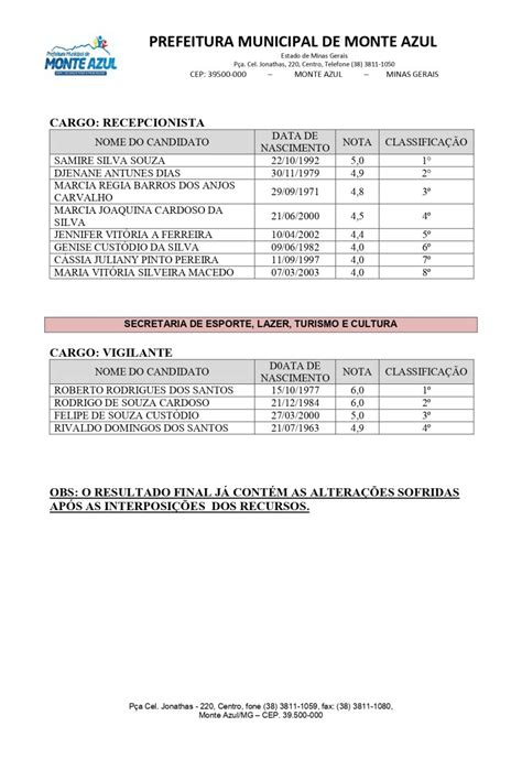 PROCESSO SELETIVO LISTA DE CLASSIFICAÇÃO FINAL DO PROCESSO SELETIVO