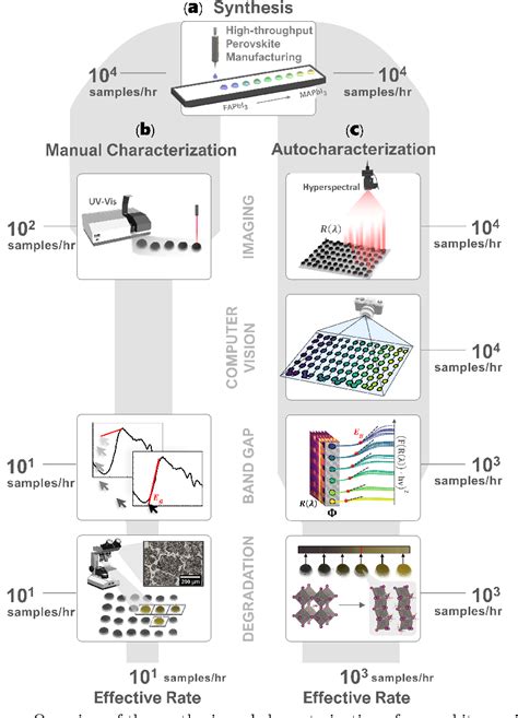 figure 1 from using scalable computer vision to automate high throughput semiconductor