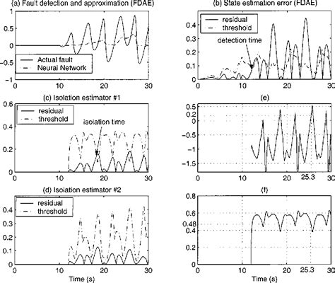 fault detection and isolation semantic scholar