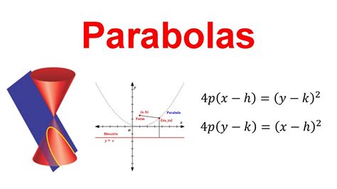 Conic Sections Part 4 Parabolas YouTube