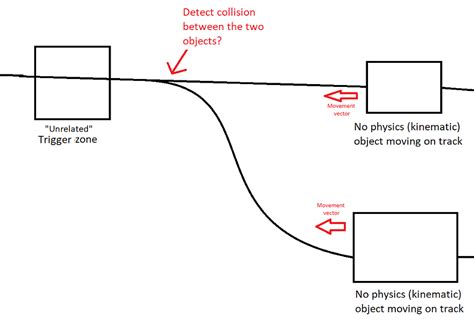 collision between two moving objects kinematic questions and answers unity discussions