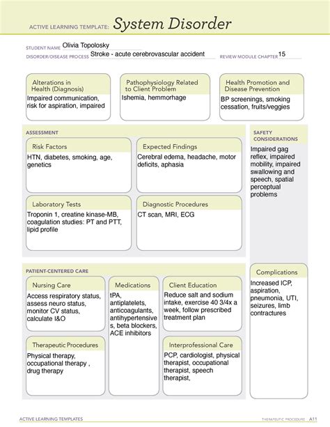 Ati Diagnostic Template For Dka Non Adherence To Diabetic Regimen