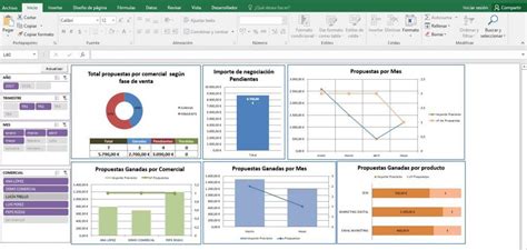 Guía para hacer reporte de ventas con Excel de forma rápida y visual