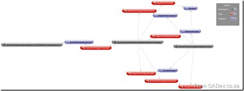 how to create an adapter for the tfs integration platform part iii overview of adapters