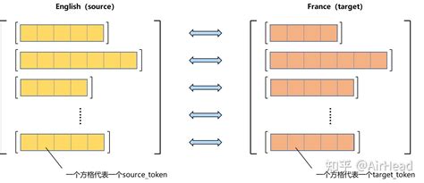 pytorch入门——序列到序列学习（seq2seq） 知乎