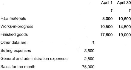 Cost Sheet Ca Inter Costing Question Bank Gst Guntur