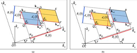 figure 15 from spatial configuration design for multistatic airborne sar based on multiple