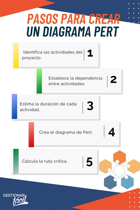 Diagrama de PERT pasos para crearlo Gestionar Fácil