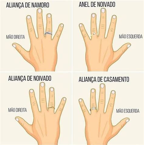 O Simbolismo Do Anel Em Cada Dedo Artofit
