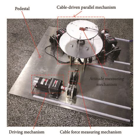 prototype of the cable driven parallel robot with a flexible spring download scientific diagram