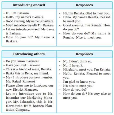 Contoh Dialog Introducing Oneself Expressions Of Introduction Part