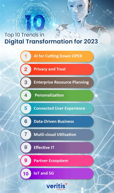 Top Essential Digital Transformation Trends For Eroppa