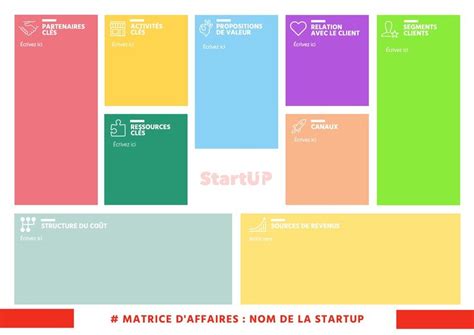 Modèles pour créer un Business Model Canvas ou Matrice d affaires en ligne