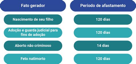 Licença maternidade Entenda seus direitos Rafael Mota